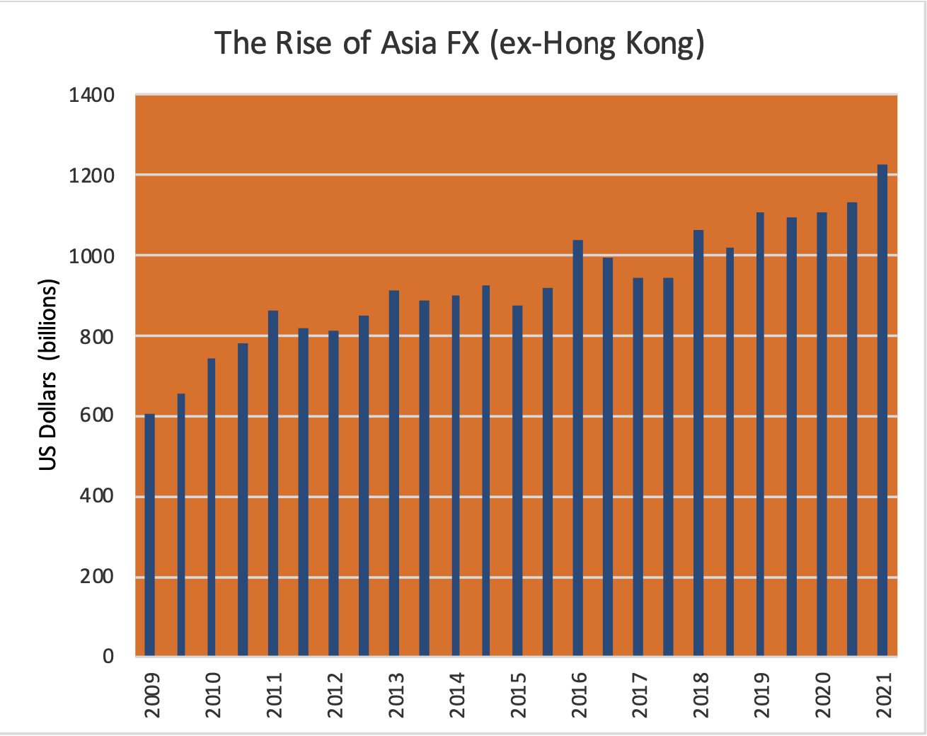 FX Turnover Hits New Highs – Over $7 Trillion Per Day? - The Full FX
