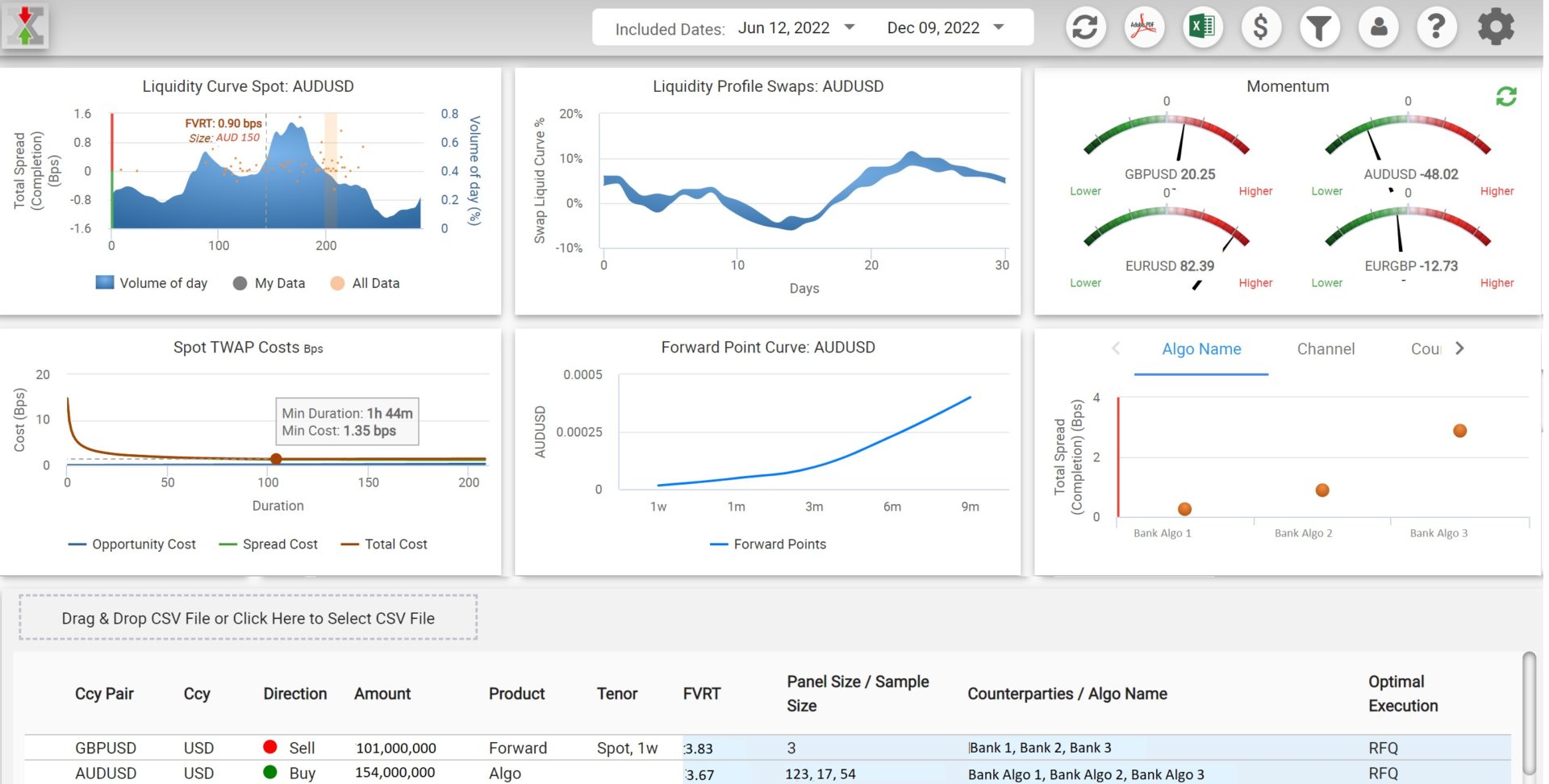 BestX Unveils Pre-Trade API - The Full FX