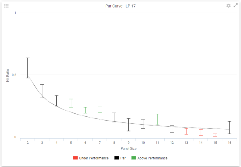 BestX RFQ Par Introduces a New Way to Look at Hit Ratios - The Full FX