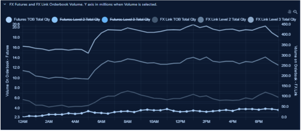 CME Updates FX Market Profile Tool - The Full FX