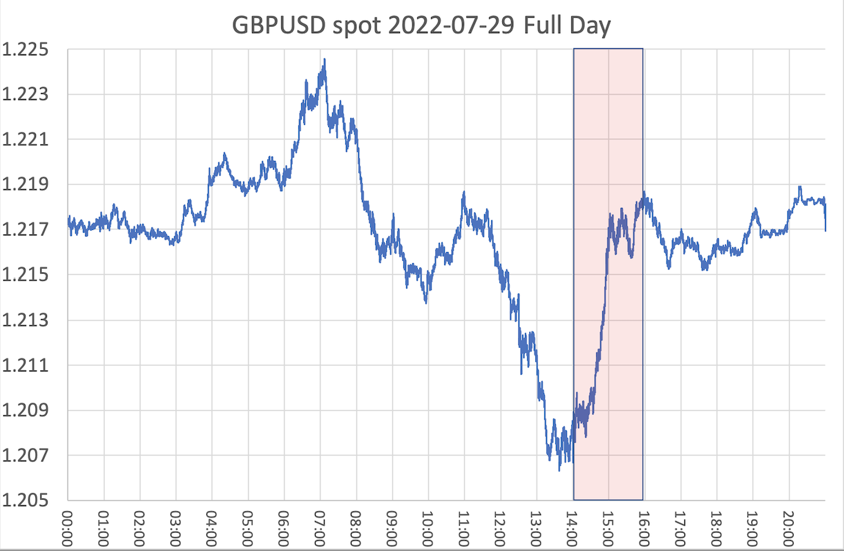 What Happened at the Month-End Fix? - The Full FX