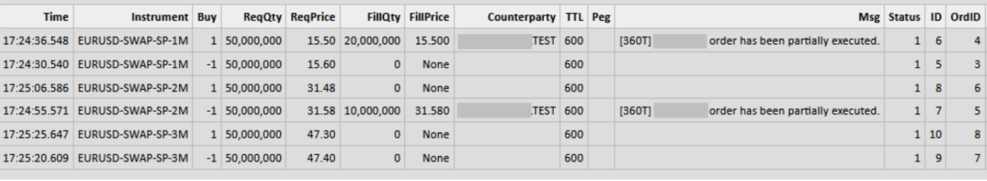 Digitec Unveils FX Swaps OMS - The Full FX