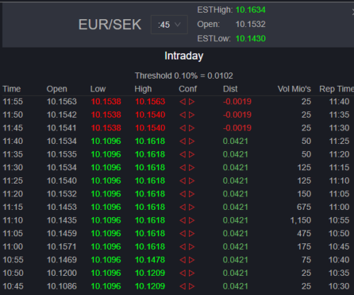 Euronext FX Rolls Out New Market Data Product - The Full FX