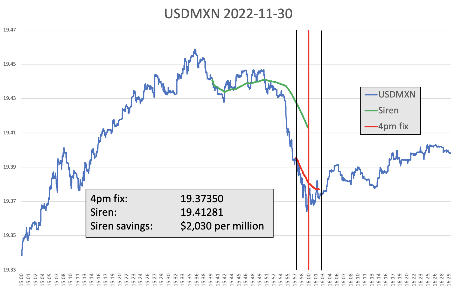 What Happened at the Month-End Fix? - The Full FX