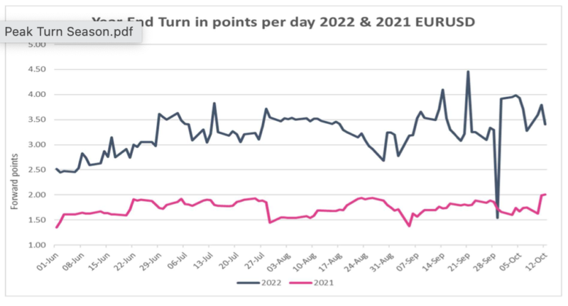 Year-End Basis Pressure Double 2021: NCFX - The Full FX