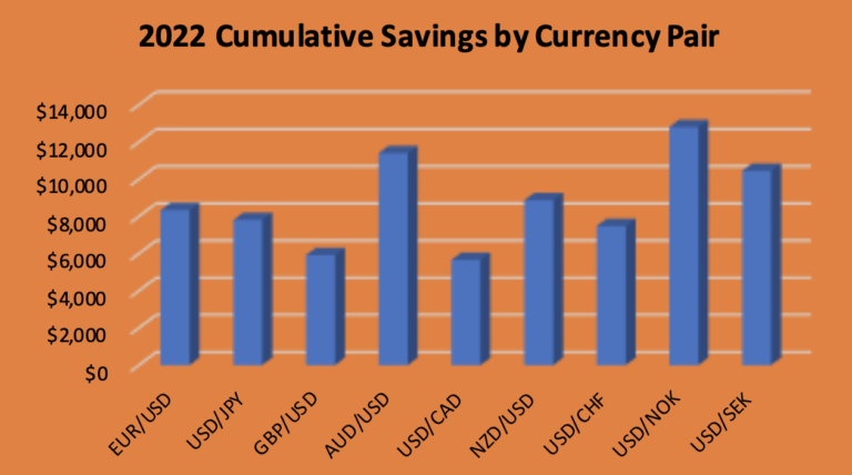 What Happened at the Month-End Fix in 2022? - The Full FX