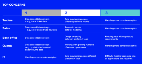 Data and Technology Causing “Major Upheavals” In Banks: Refinitiv ...