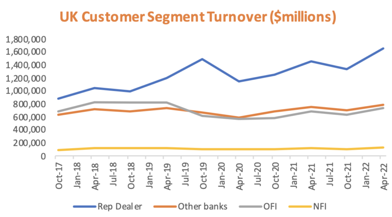 FX Turnover: A Tale of Two Centres - The Full FX