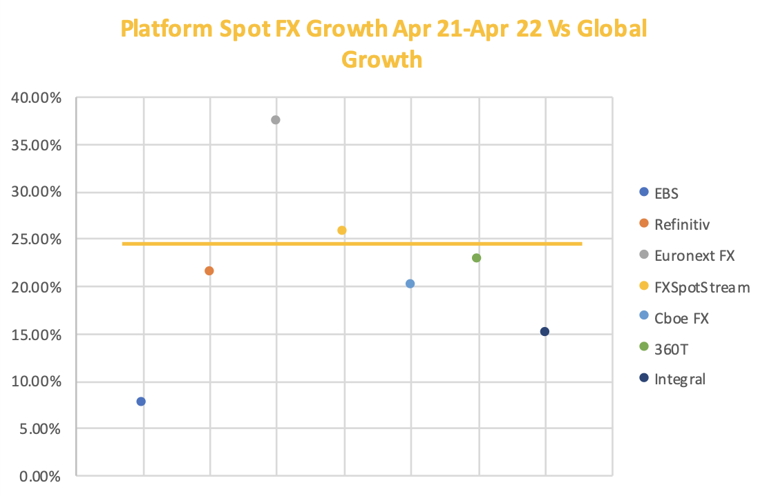 How did the FX Platforms Perform Compared to the FX Surveys? - The Full FX