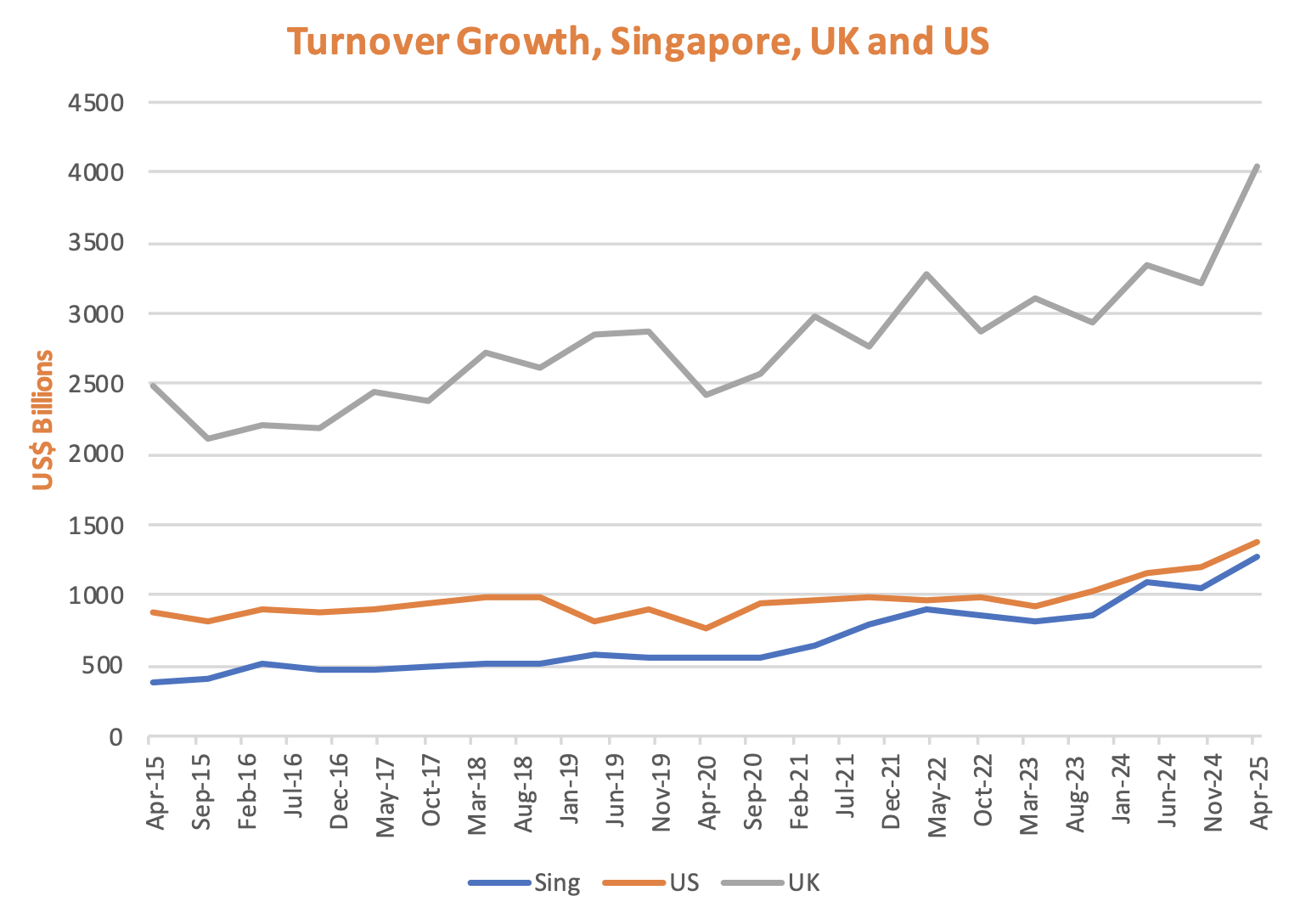 Did FX Turnover Hit $10 Trillion in April? - The Full FX