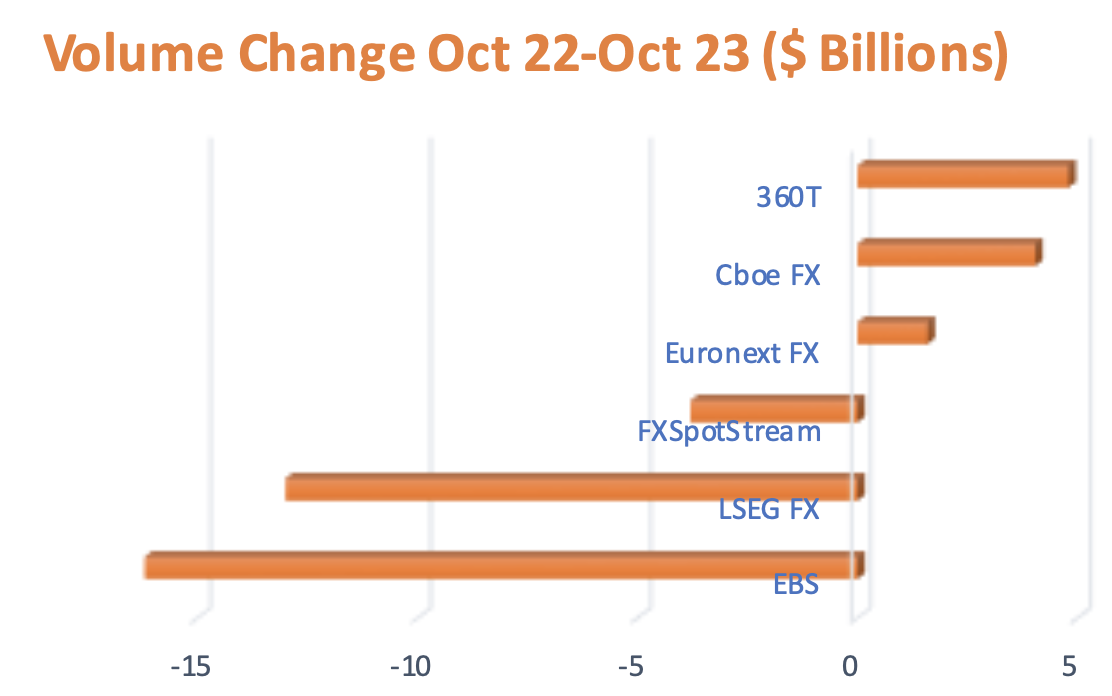 How Do the Platforms Compare to the Latest FX Turnover Data - The Full FX
